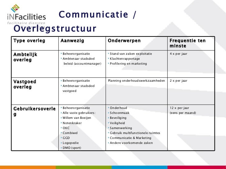 Presentatie 11 11 2009 I N Facilities Workshop