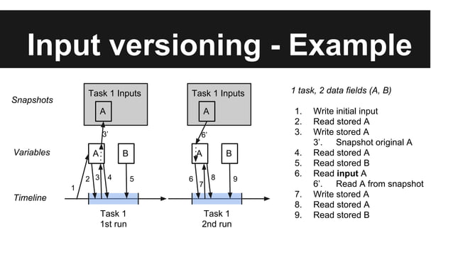 Presentatie 13 10-21 simple input versioning (1) | PPT