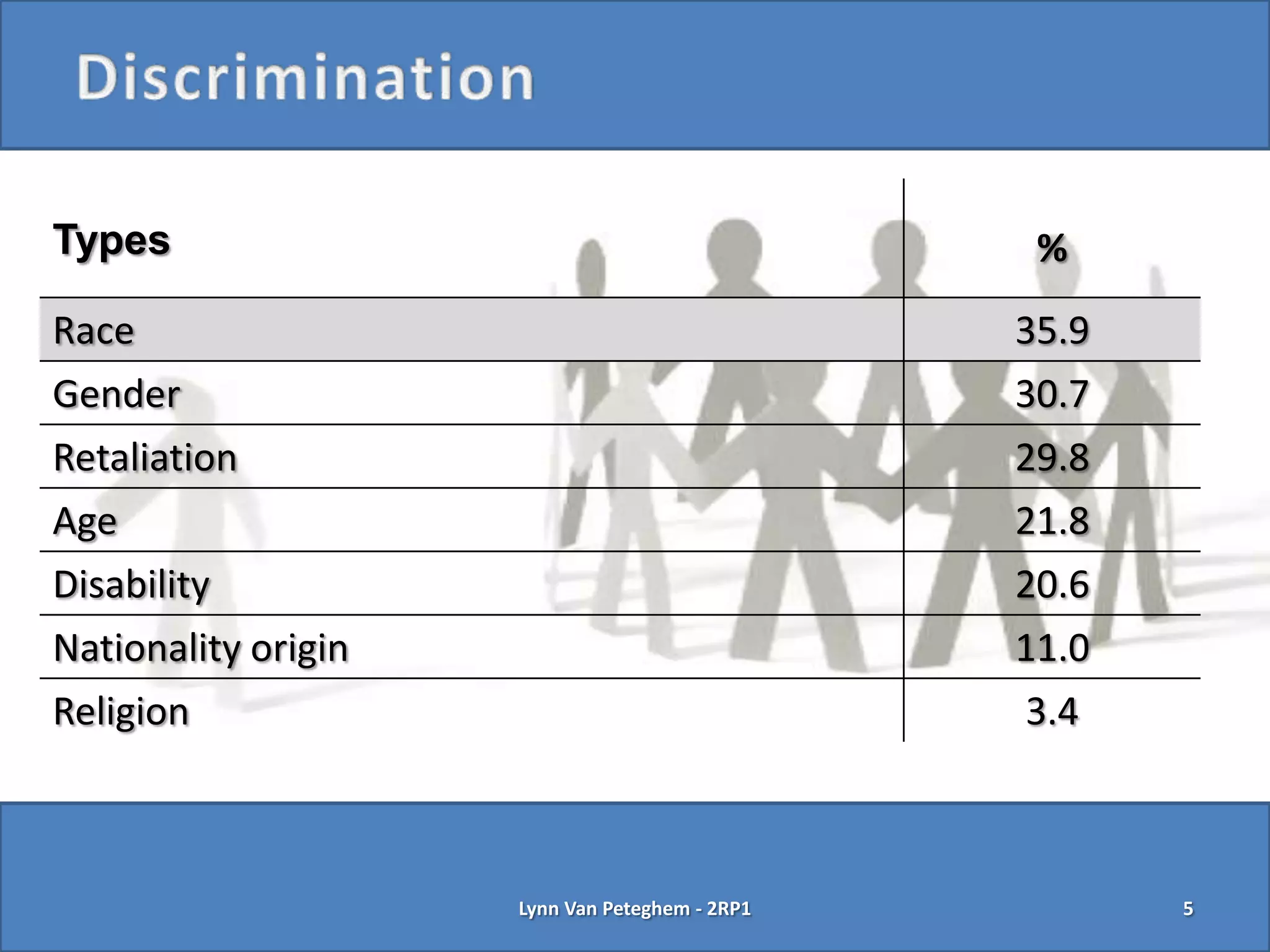 Employment law - discrimination | PPTX | Debated Sensitive Social ...