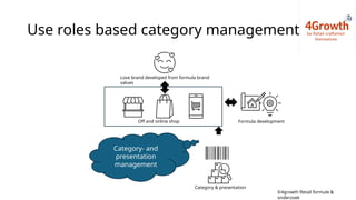 Retail formula model. How satisfied are your customers? | PPT