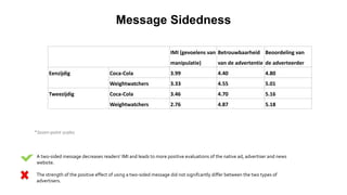 Message sidedness and advertiser credibility - native advertising | PPT