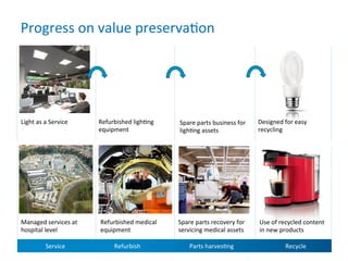 Light as a Service as enabler for Remanufacturing by Anton Brummelhuis ...