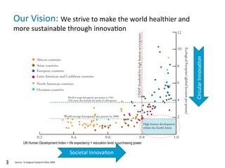 Light as a Service as enabler for Remanufacturing by Anton Brummelhuis ...