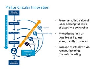 Light as a Service as enabler for Remanufacturing by Anton Brummelhuis ...