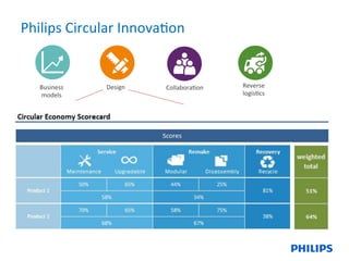 Light as a Service as enabler for Remanufacturing by Anton Brummelhuis ...