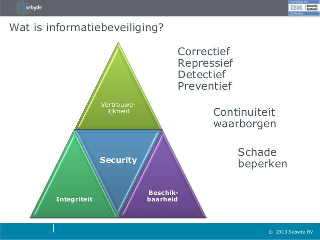 ZON Presentatie 8 oktober