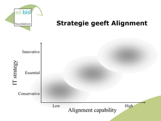 Gilbert Silvius on lean information management | PPT