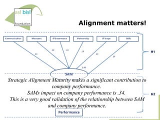 Gilbert Silvius on lean information management | PPT | Business ...
