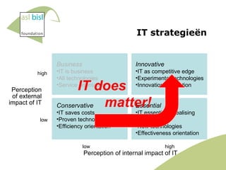 Gilbert Silvius on lean information management | PPT
