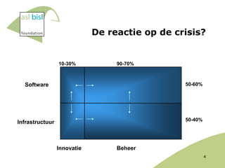 Gilbert Silvius on lean information management | PPT