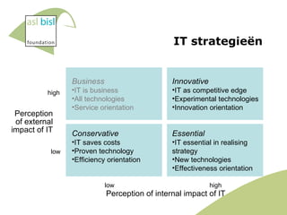 Gilbert Silvius on lean information management | PPT