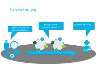 Presentatie aanpak Mixit | PPT