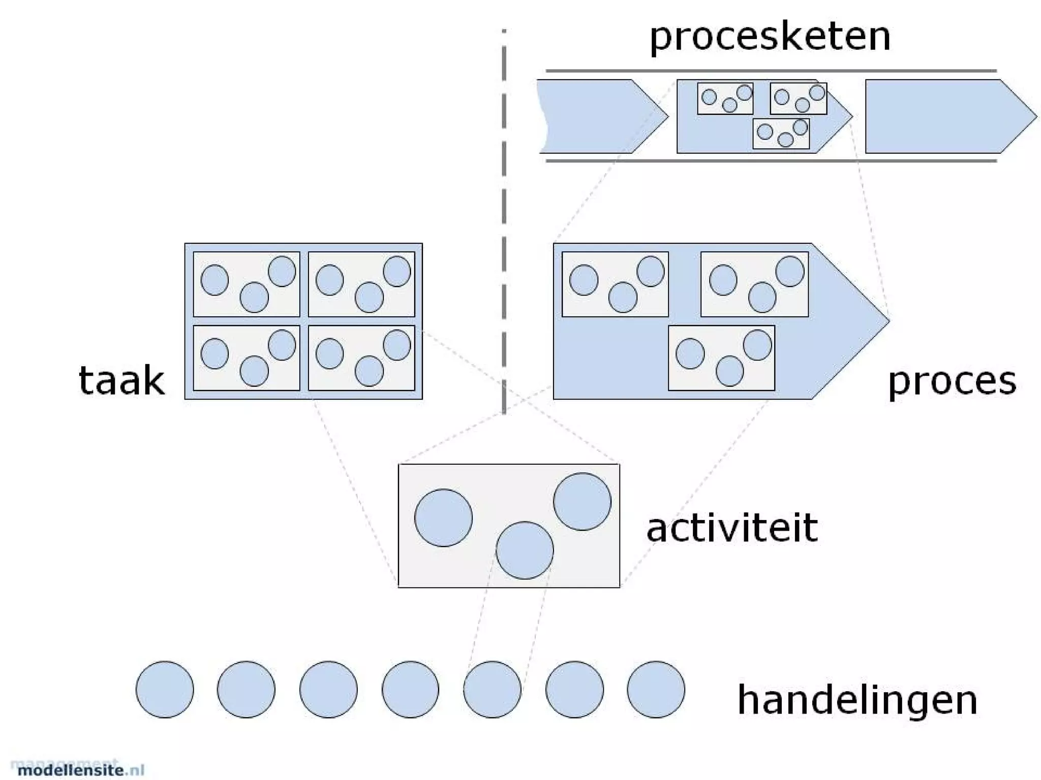Presentatie activiteit taak functie | PPT