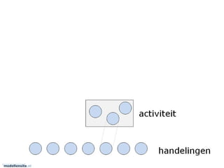 Presentatie activiteit taak functie | PPT