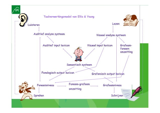 Presentatie afasie logopedistendag Regio Noord-Holland 2013