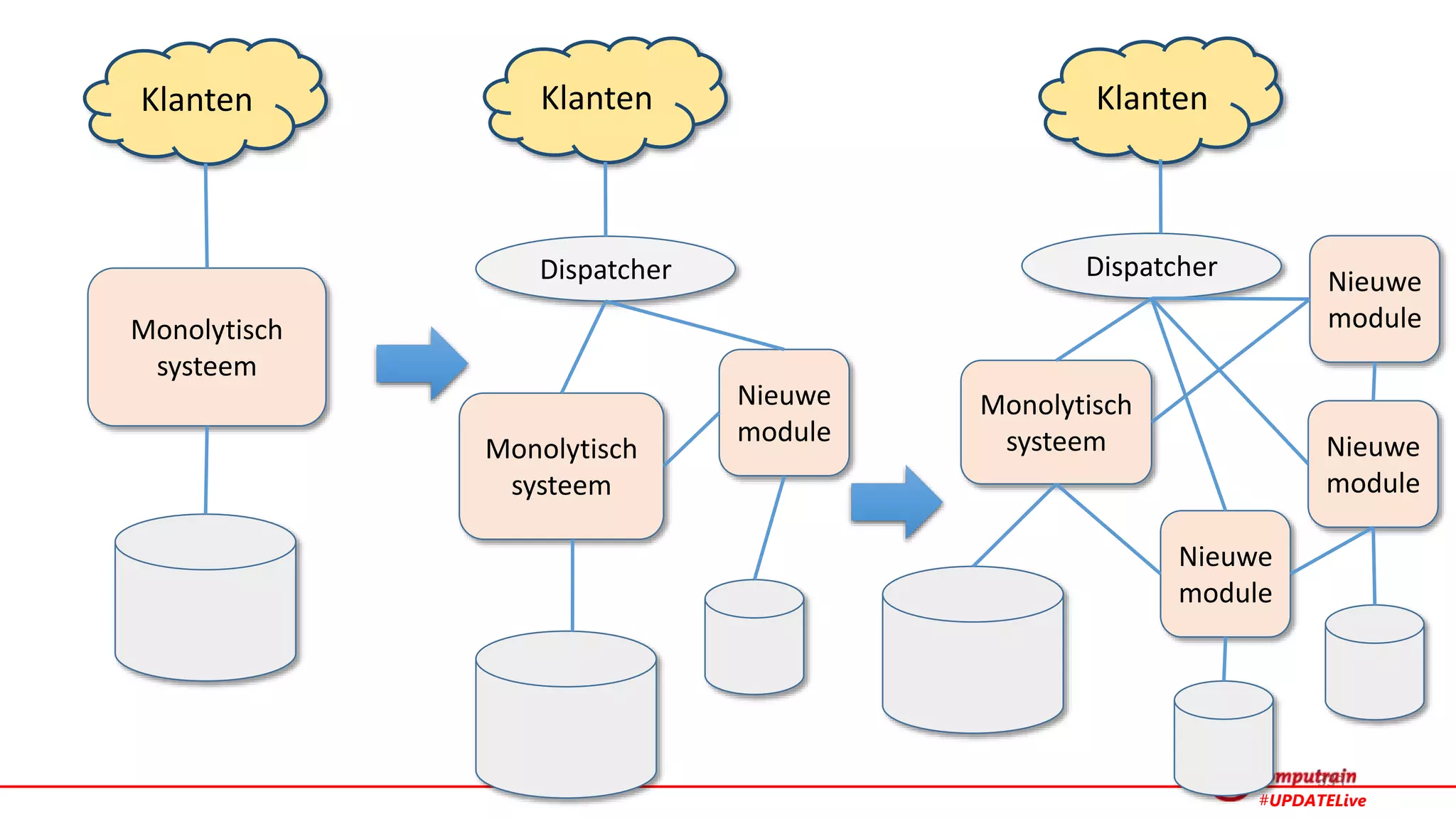 Presentatie agile scrum devops 1.0 | PPT