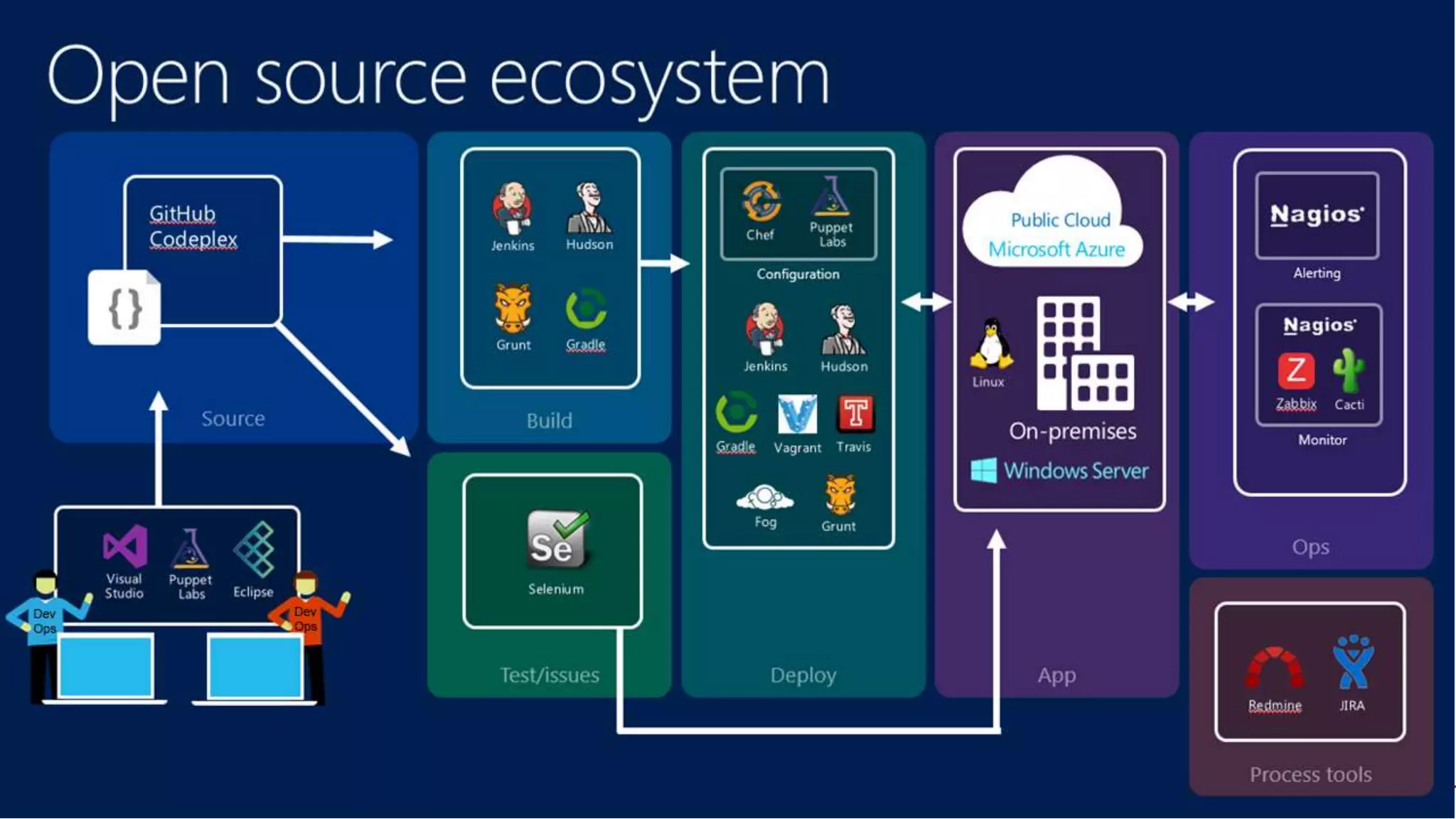 Presentatie agile scrum devops 1.0 | PPT