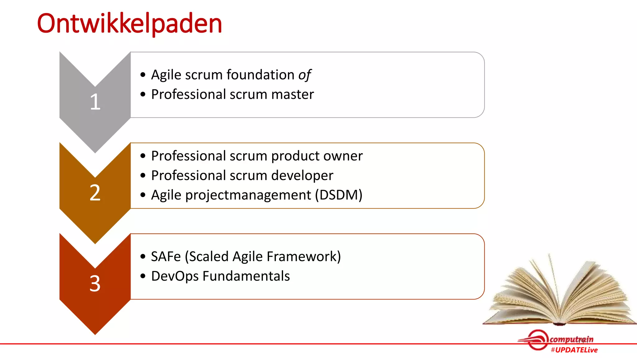 Presentatie agile scrum devops 1.0 | PPT