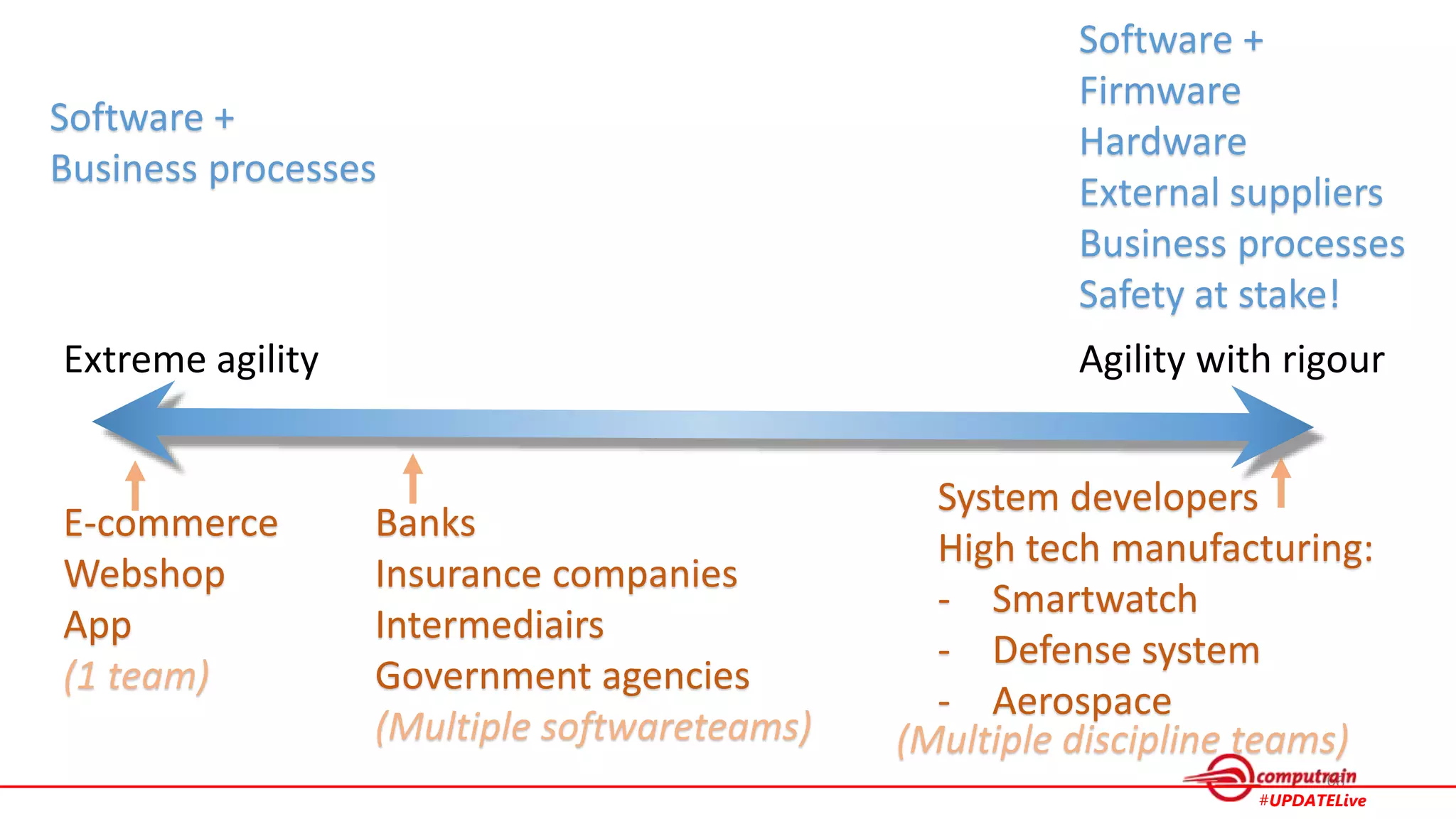 Presentatie agile scrum devops 1.0 | PPT