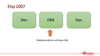 Presentatie agile scrum devops 1.0 | PPT