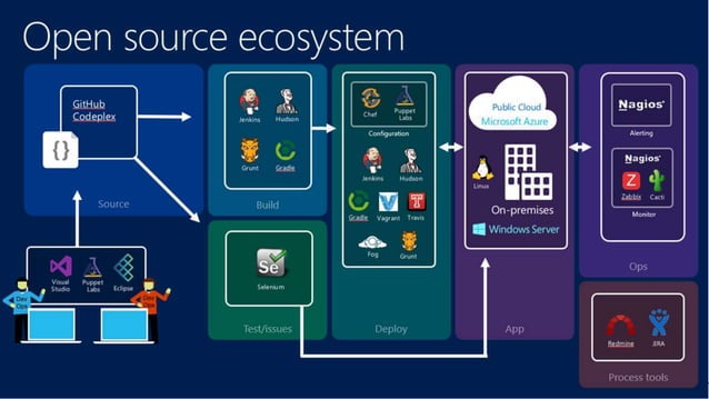 Presentatie agile scrum devops 1.0 | PPT