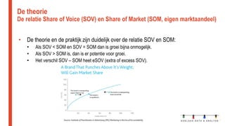 Bart Soels: SWOCC Selectie Q1 2023 overzicht artikelen | PPT