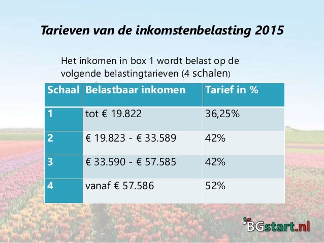 Presentatie Het belastingstelsel in Nederland