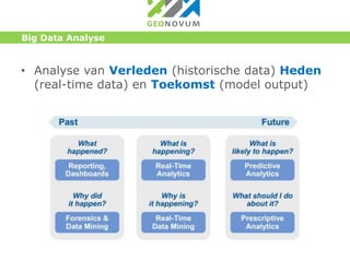 Big (sensor) Data and Smart City Interoperability | PPT