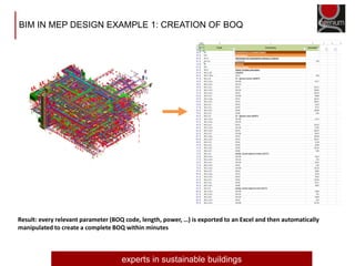 Bim and energy performance of buildings | PDF