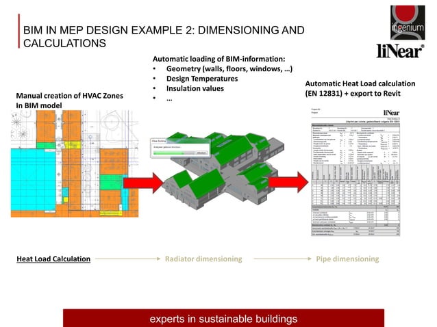 Bim and energy performance of buildings | PPT