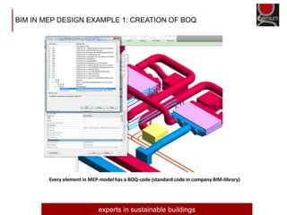 Bim and energy performance of buildings | PDF
