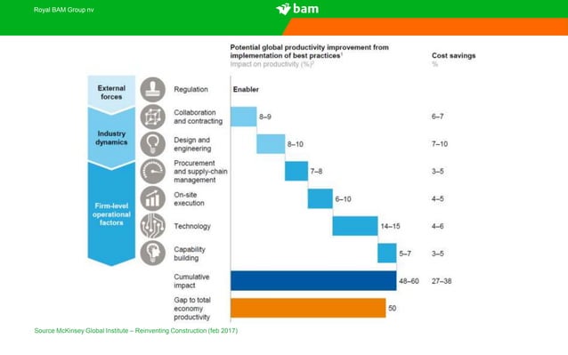 Carlo Kuiper - Is spreken zilver? | PPT