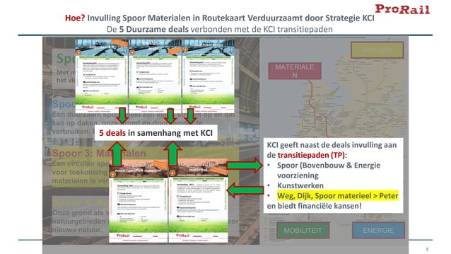 Katja Nelissen - ProRail | PDF