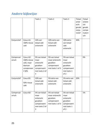 Presentatie compensatorisch toetsen of niet | PDF