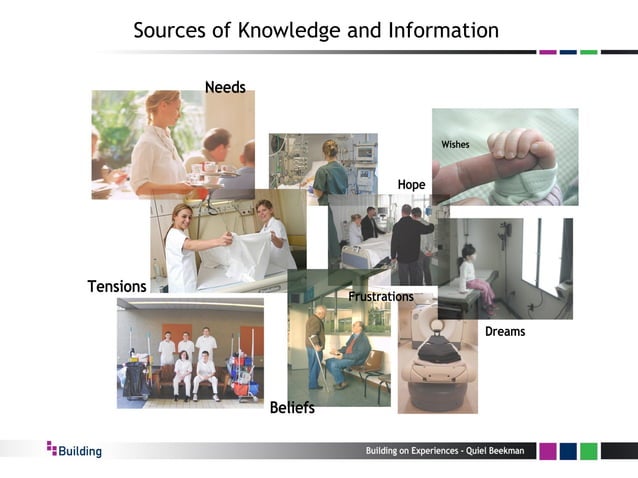 Presentatie Contextmapping Symposium Quiel Beekman | PPT