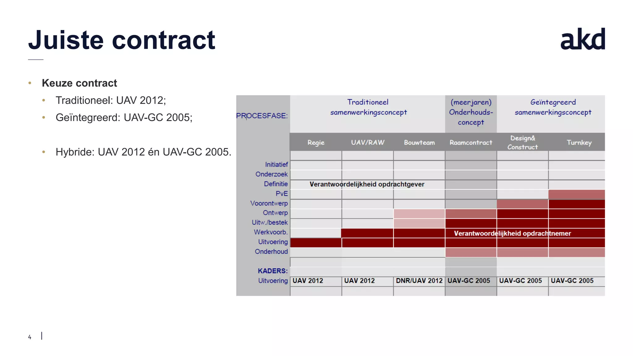 Professioneel opdrachtgeverschap | PPTX