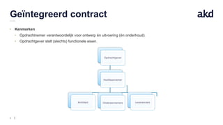 Professioneel opdrachtgeverschap | PPTX