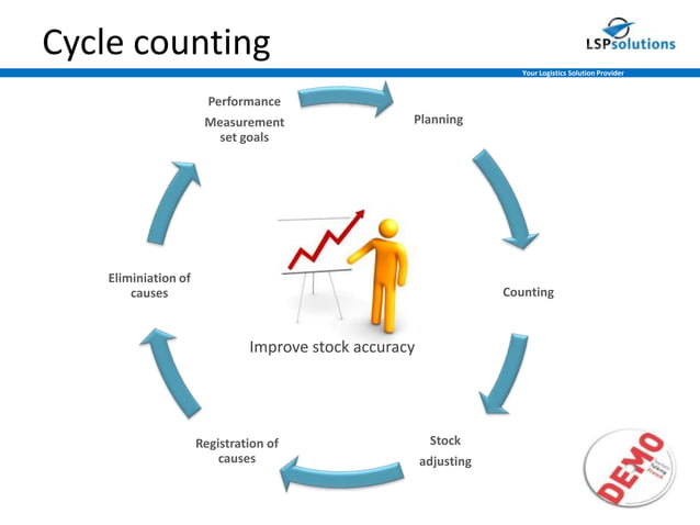 Presentatie cycle counting 2013 | PPTX