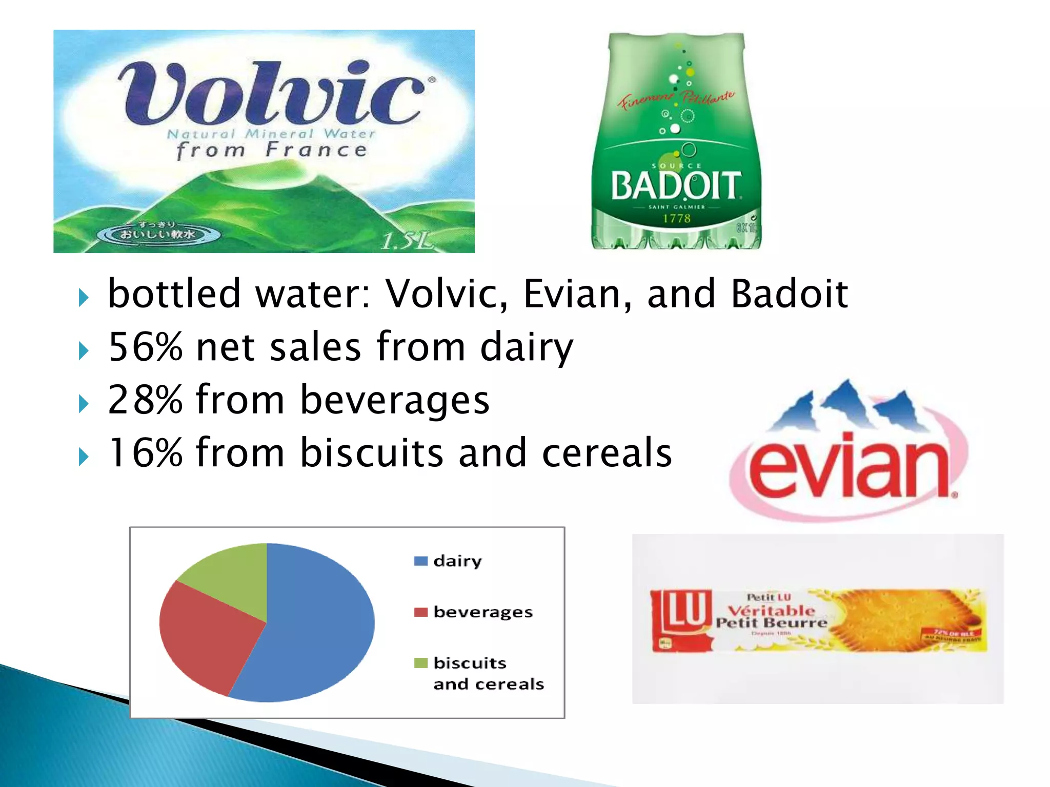 Presentatie danone | PPTX