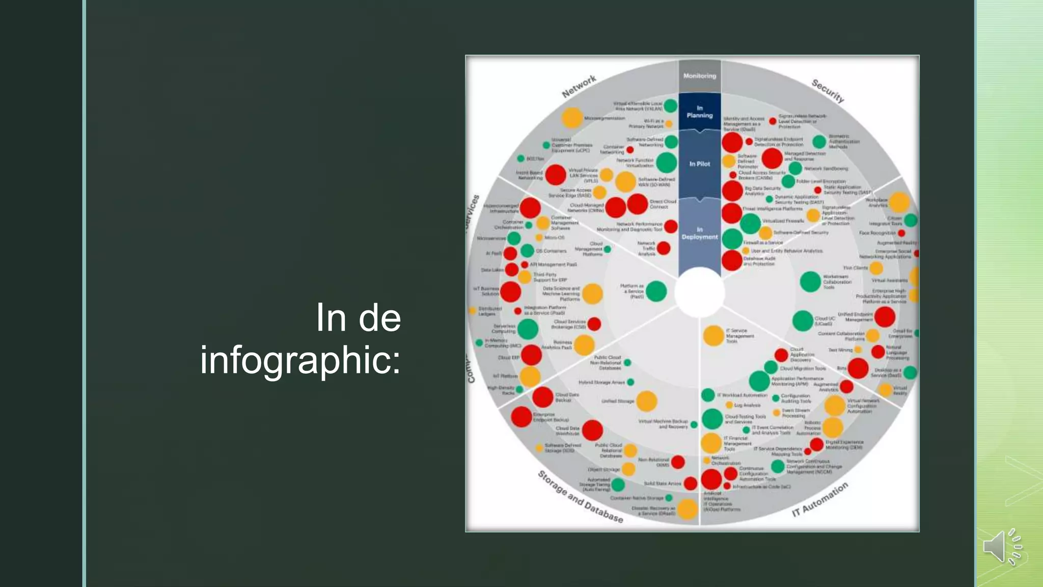 Workstream collaboration tools | PPT