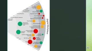 Workstream collaboration tools | PPT