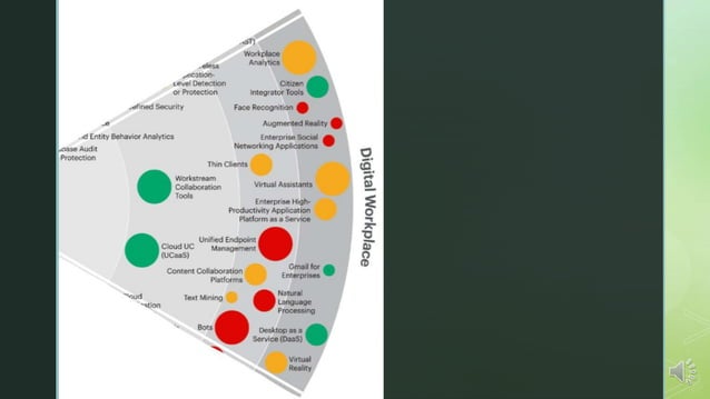 Workstream collaboration tools | PPT