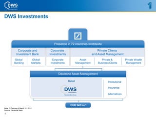 Presentatie DWS | PPT