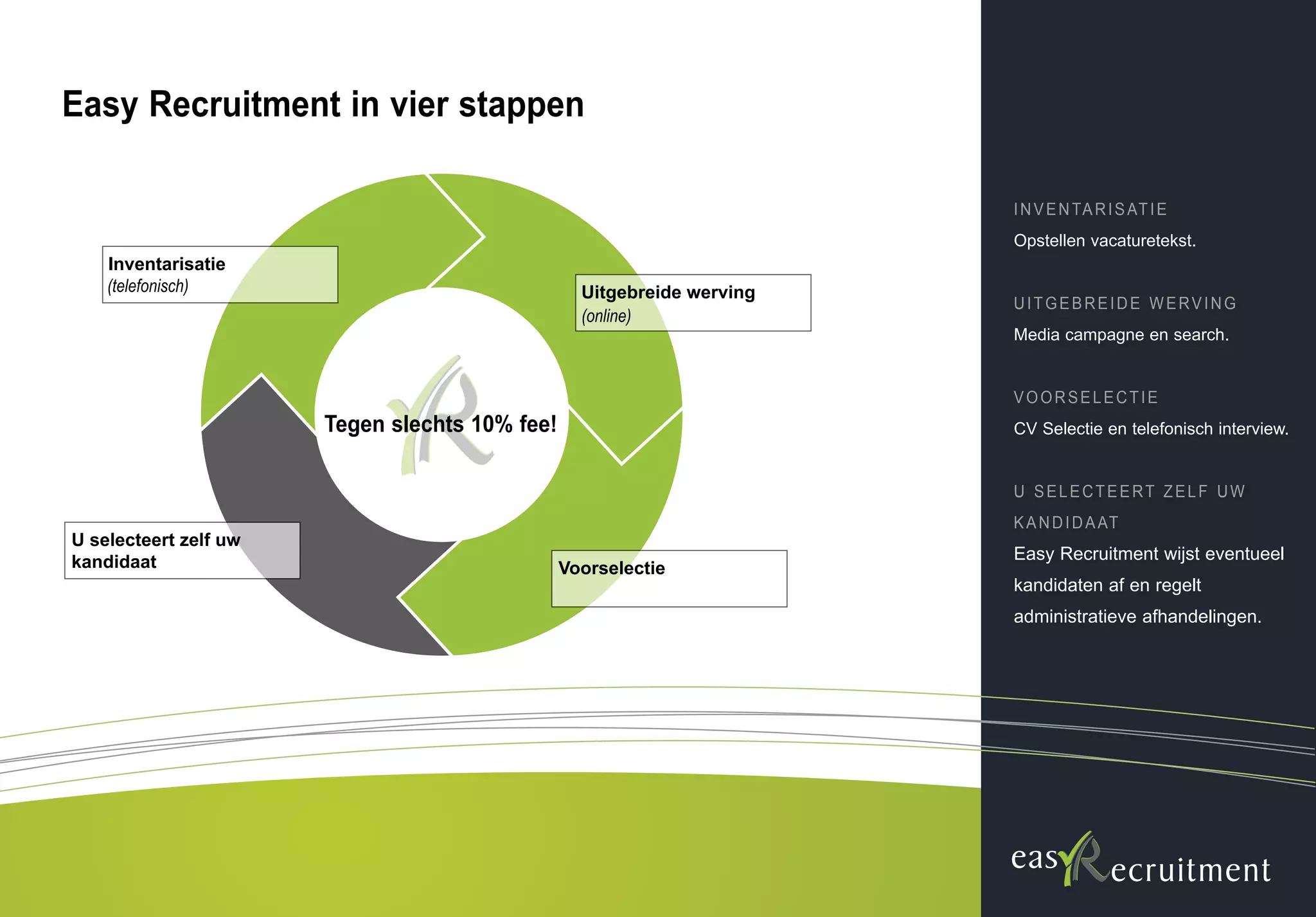 Presentatie Easy Recruitment | PPT