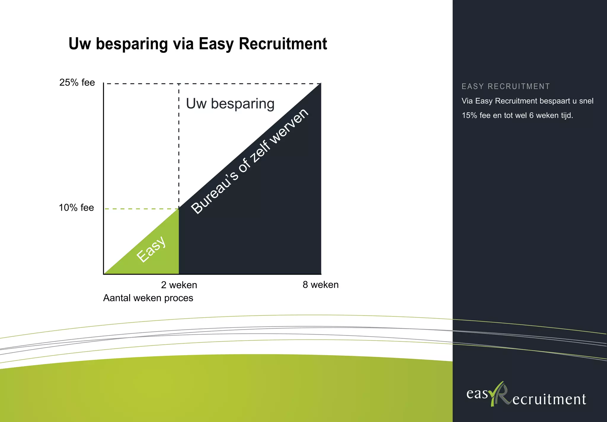 Presentatie Easy Recruitment | PPT