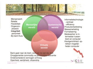 Ed Peelen | PDF