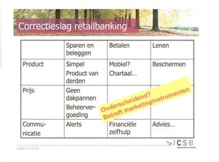 Ed Peelen | PDF