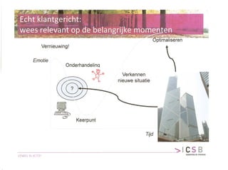 Ed Peelen | PDF