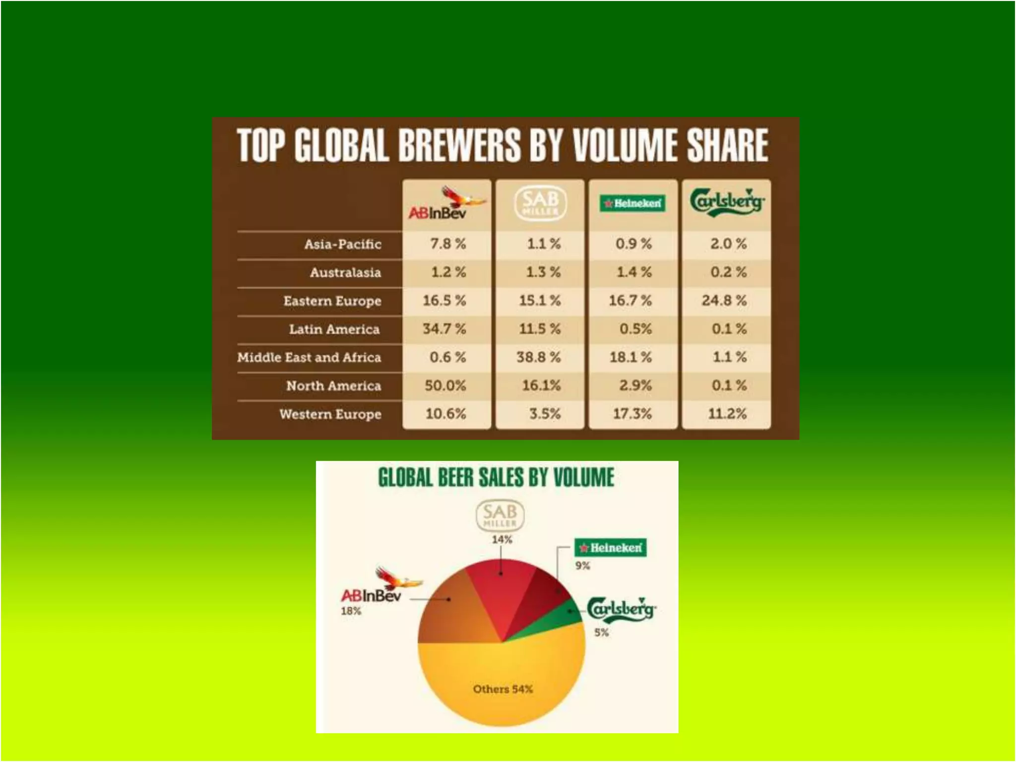 Presentation Heineken | PPTX