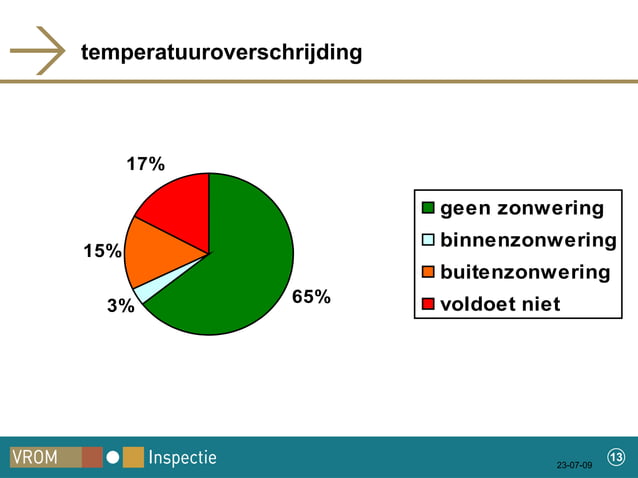 Presentatie Erik Kool (VROM Inspectie) | PPT